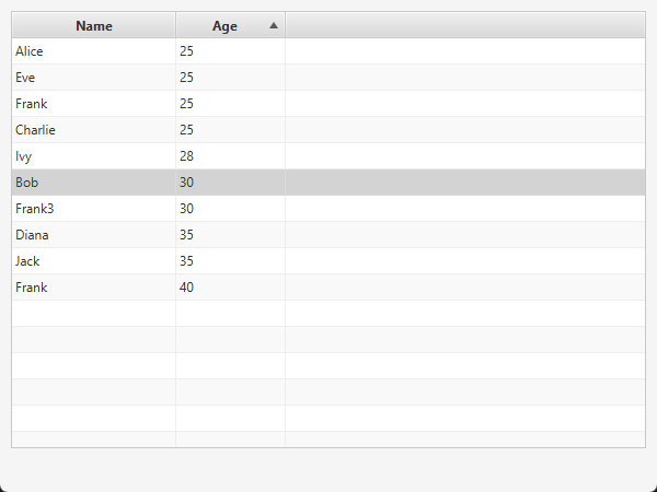 SortedList, identical elements + re-arranging